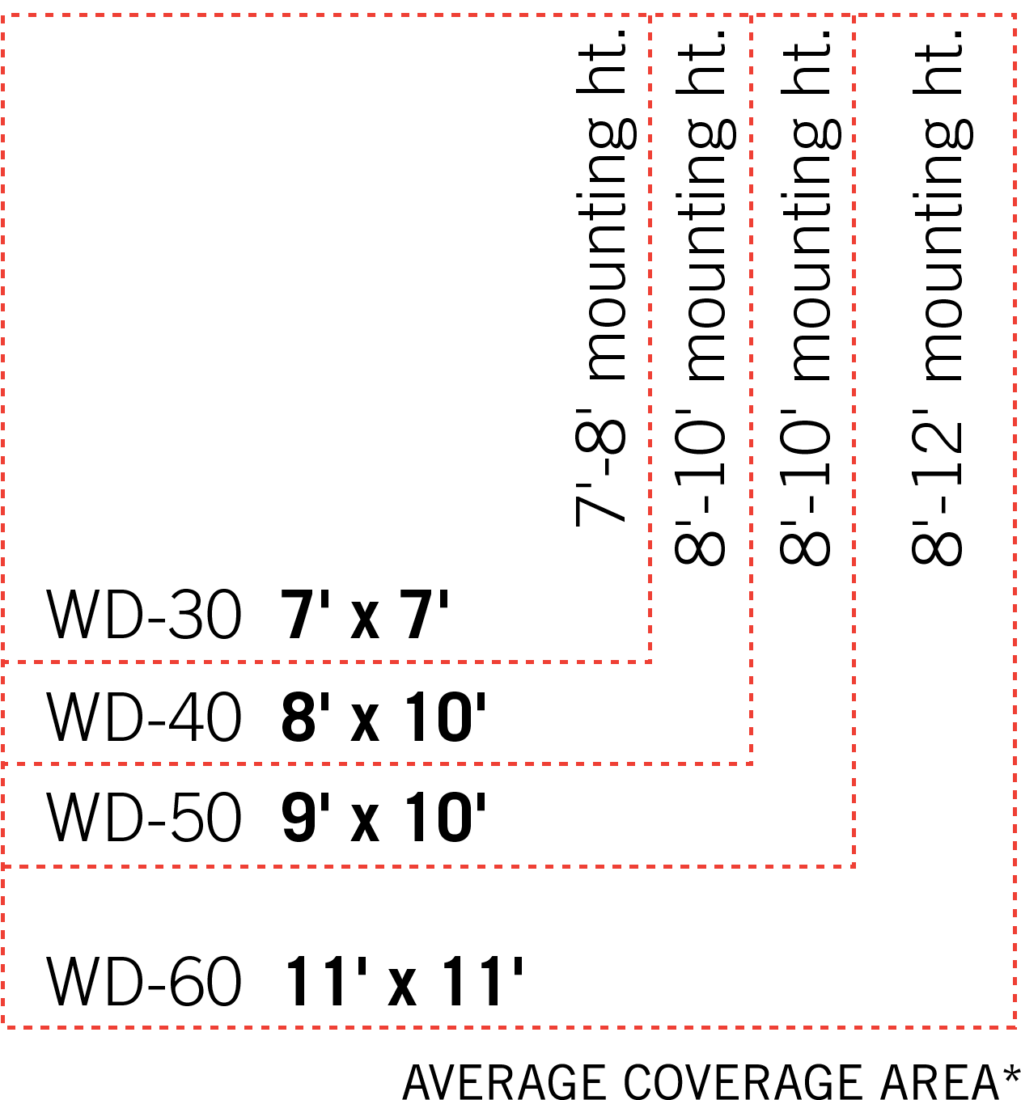 Infratech WD-Series | Heating Green