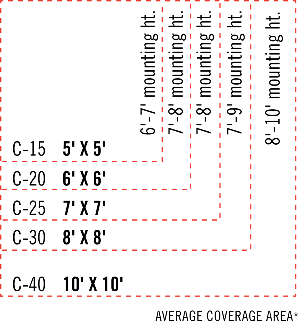 Infratech C-Series | Heating Green