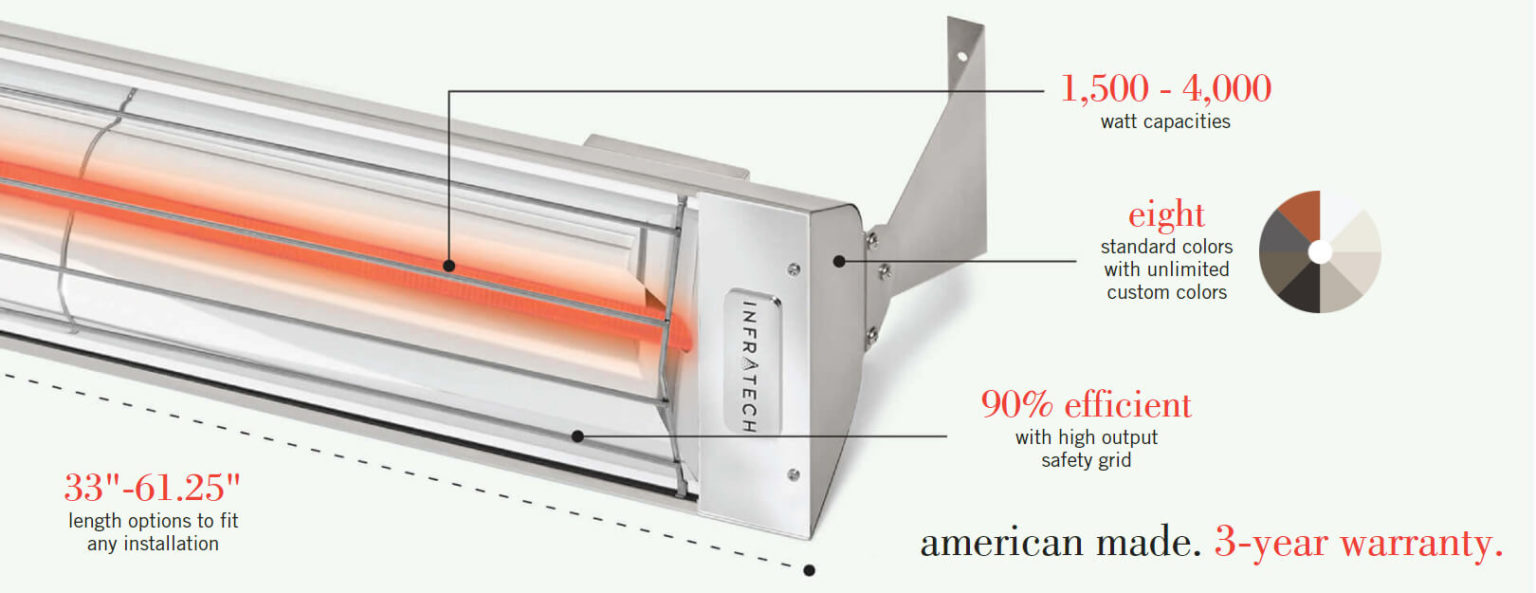 Infratech W-Series | Heating Green