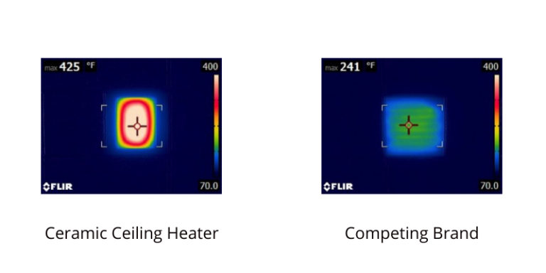 Radiant Electric Heat - Ceramic Ceiling Heater | Heating Green