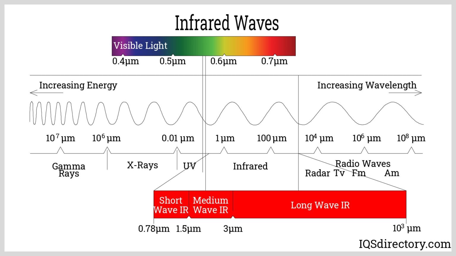 The Science of Infrared Heat | Heating Green